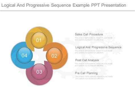 Top Sequence Diagram Example PowerPoint Presentation Templates In