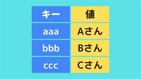 配列とは？