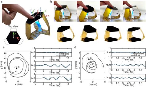 用于自适应机器的多模态变形和温度传感技术 系统集成商 微迷：专业mems市场调研媒体 麦姆斯咨询主办