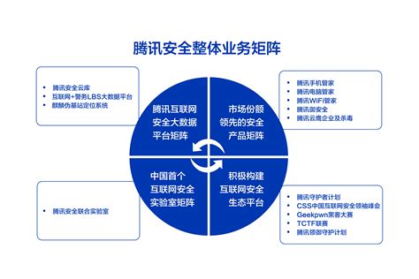 2017年上半年互联网安全报告 知乎