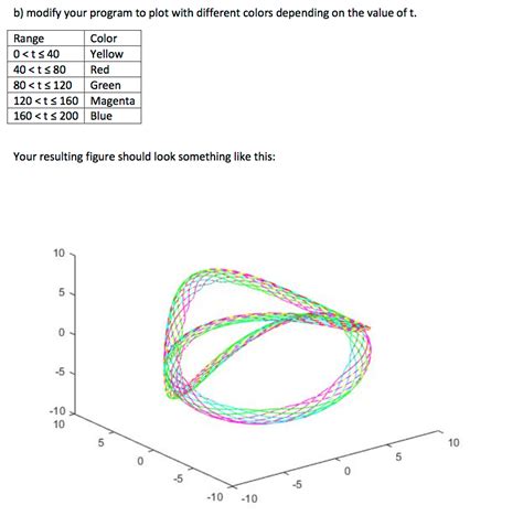 Solved Ica 1 A Using Plot3 Plot X Y And Z Given By The