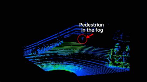 Lidar Penetrates Fog And Empowers Safe Autonomous Driving Leishen Intelligent System
