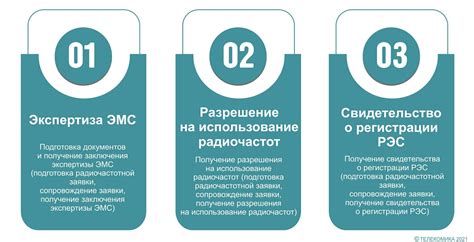 Получение радиочастот