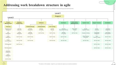 Scrum Agile Playbook Addressing Work Breakdown Structure In Agile PPT