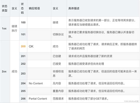 Wireshark抓包实验中遇到的问题汇总wireshark抓包为什么抓不到百度 Csdn博客