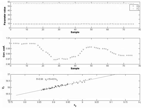 Results Of The Regression Analysis Of Process Parameters Download Scientific Diagram