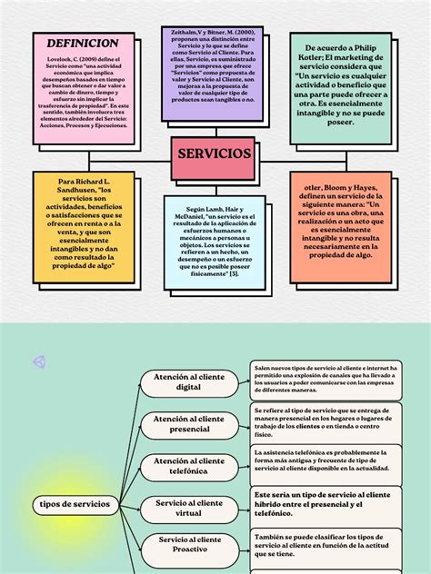 Definición De Servicios Y Tipos Pdf