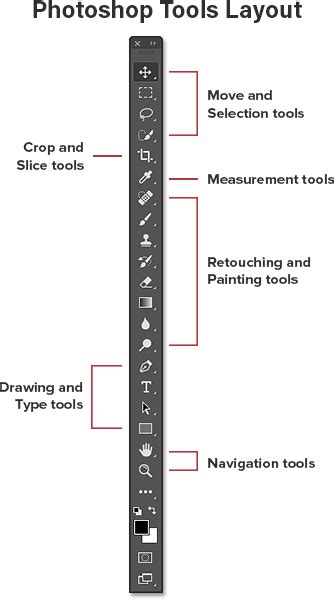 Photoshop Tools And Toolbar Overview