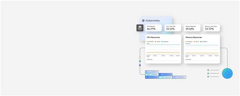 Kubernetes 모니터링 Ibm