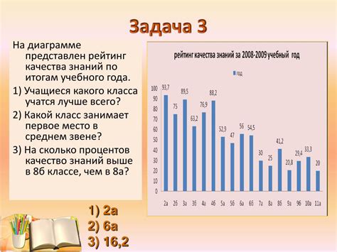 Построение диаграмм 5 класс математика 80 фото