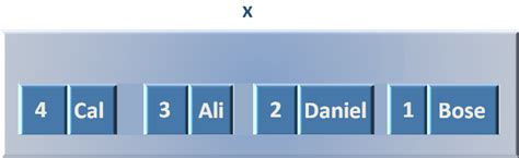 Python Lamda Anonymous Function