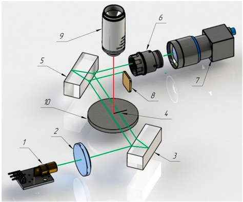 Interferometry Of Gas Phase Flows During Selective Laser Melting