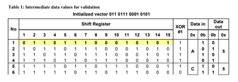 In Verilog We Need To Design Sequential Shift