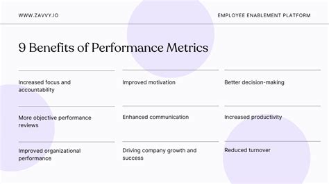 How To Master Employee Performance Metrics To Turn Insights Into Income Zavvy