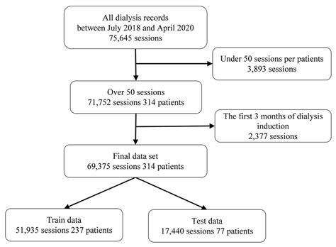 Process Of Selecting The Subjects Download Scientific Diagram