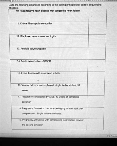 Solved Code The Following Diagnoses According To The Coding Principles