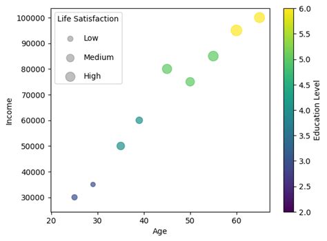 Data Analytics Checklist Common Steps To Apply Before And During By Ion Ioannidis Medium