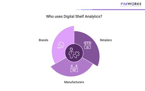 Digital Shelf Analytics The Complete Guide 2025