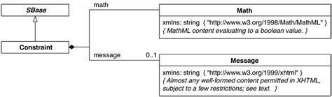 The Definition Of Class Constraint The Contents Of The Math Class Can