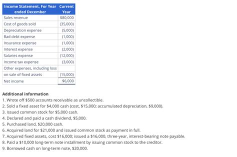 Preparing A Statement Of Cash Flows Direct Method