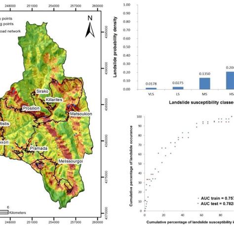a the landslide susceptibility map 2b validation graphs download