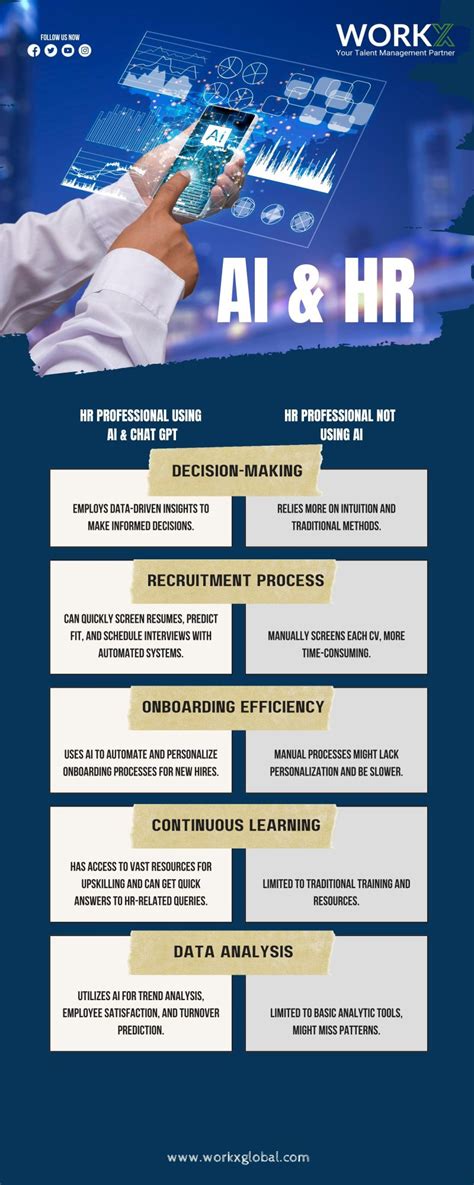 Workx Middle East On Linkedin Hrinnovation