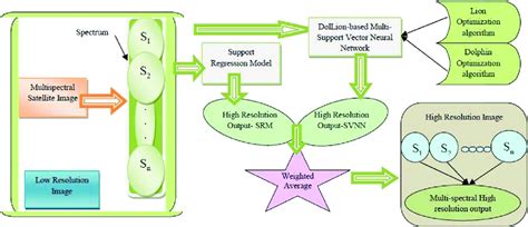 Schematic Diagram Of The Proposed Hybrid Model Download Scientific Diagram