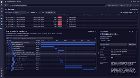 Ai Observability Monitoring And Observability Dynatrace Hub