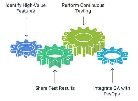The Qa Process Explained Complete Guide For 2025