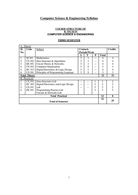 Btech Cse Syllabus Desklib