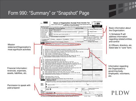 Ppt Managing Your Organizations Future Strategies And Structures