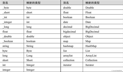 深入理解it框架：mybatis与springmvc等主流技术 Csdn博客