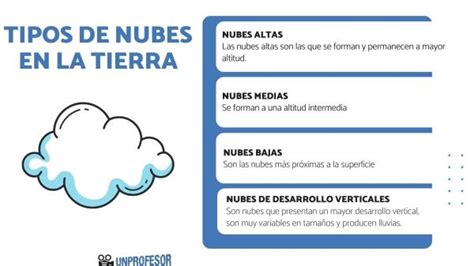 4 Tipos De Nubes Y Su Significado Ideal Para Niños Con Fotos