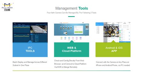 Four Faith Communication Technology Co Ltd On Tumblr
