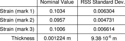 Predicted Product Nominal And Variation Download Table
