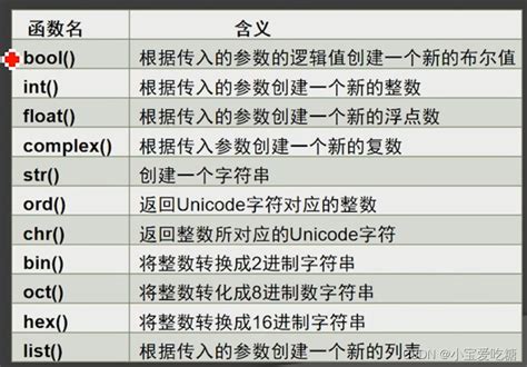 Python基础教程：函数、数据类型与流程控制 Csdn博客