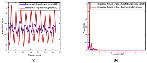 Diagnostics Free Full Text Whale Optimization Algorithm With A
