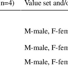 Expanded Sex And Gender Definitions In Canadian Health Care Organizations Download Scientific