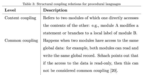 Physics Derivation Graph Characterizing Complexity Of Software And Social Systems
