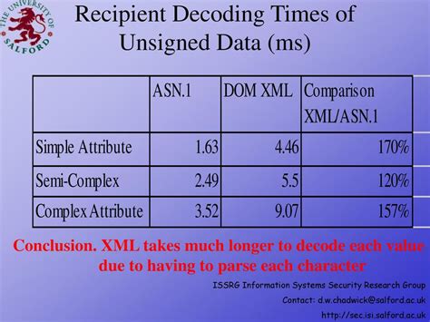 Presented By Prof Dwchadwick Other Author Dmundy Ppt Download