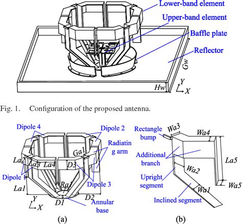 Figure 1 From A Dual Broadband Dual Polarized Base Station Antenna For
