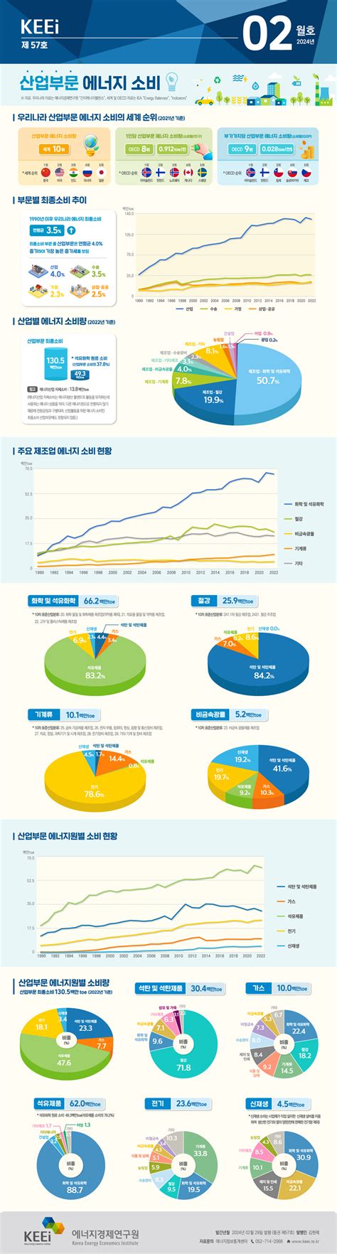 에너지 인포그래픽 자료실 소통 에너지경제연구원