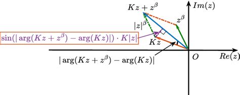 Figure 1 From Analyses Of The Contour Integral Method For Time