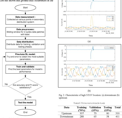 figure 4 from lstm based deep learning method for excessive neutral to
