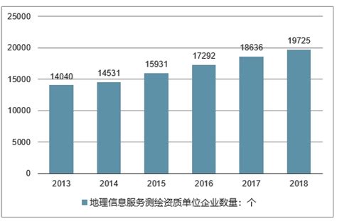 地理信息系统 GIS 市场分析报告 2021 2027年中国地理信息系统 GIS 市场研究与发展前景报告 中国产业研究报告网
