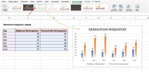 Excel дээр график байгуулах арга зүй Data School
