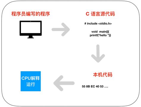 操作系统底层架构与内核设计及实现原理操作系统内核功能设计设计一个基于内核的安全功能实现对文件系统访问的安全检查 Csdn博客