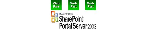 Sharepoint And ASP NET Webparts