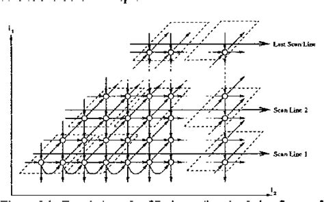 figure 3 1 from hierarchical parameterized synthesis of semi regular vlsi processor arrays
