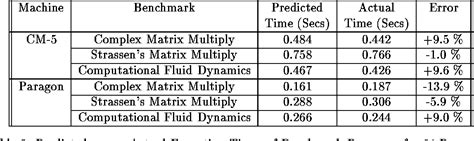 Table 3 From A Framework For Exploiting Data And Functional Parallelism On Distributed Memory